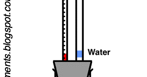 Thermal Expansion of Gases