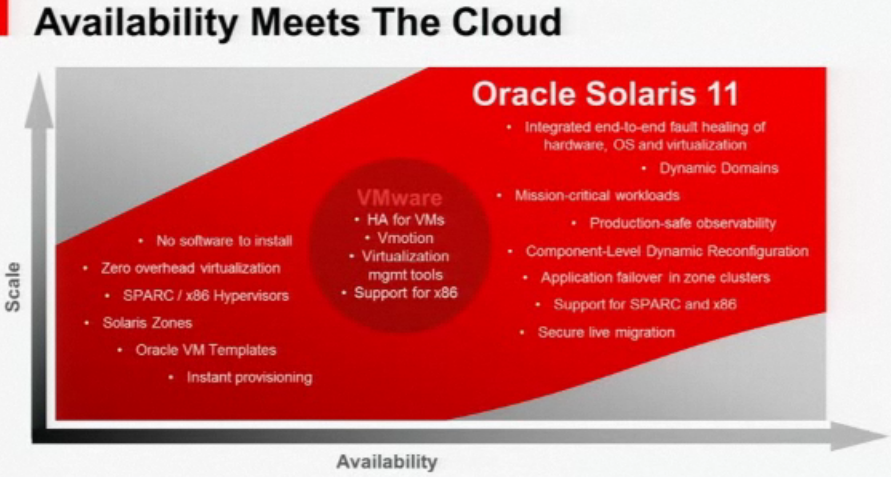 How To Install Sun Explorer In Solaris 11 Operating - rentalsrang