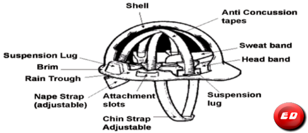 Know your Safety Helmet ~ Engineer Diary