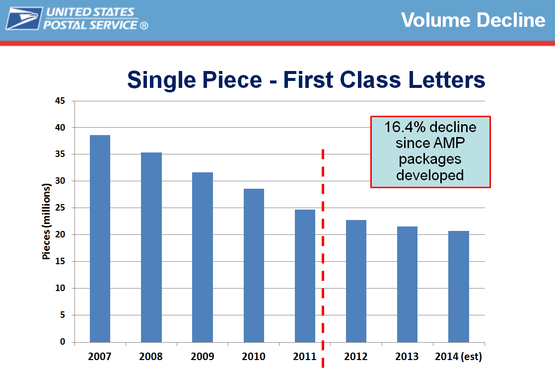 Dead Tree Edition: USPS Network Consolidation: A Tale of 3 Pictures