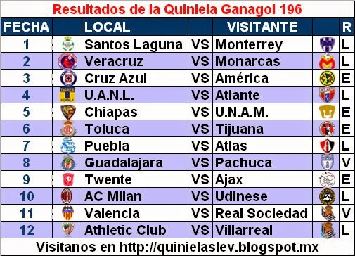 Quinielas.lev: Resultados y Premios de La Quiniela Ganagol 196 de Mexico.