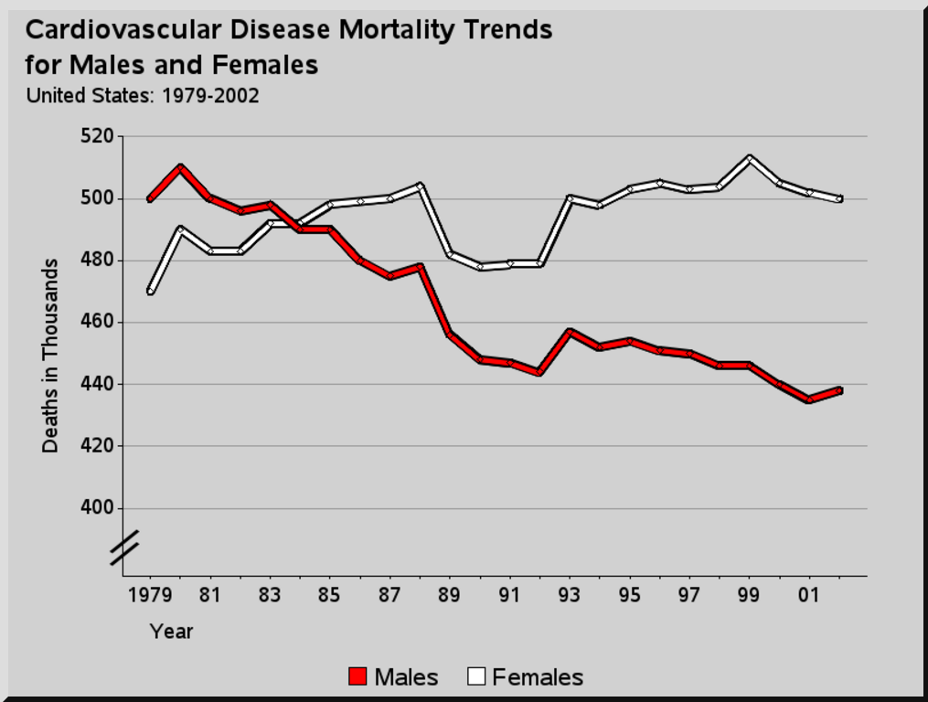 Clinical Graphs