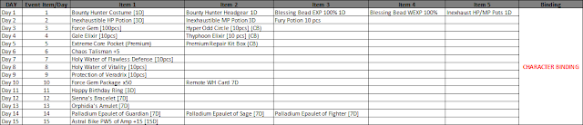 July Events and Promos [Force Gunner Edition]