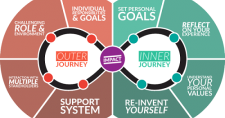 Reflections on Leadership