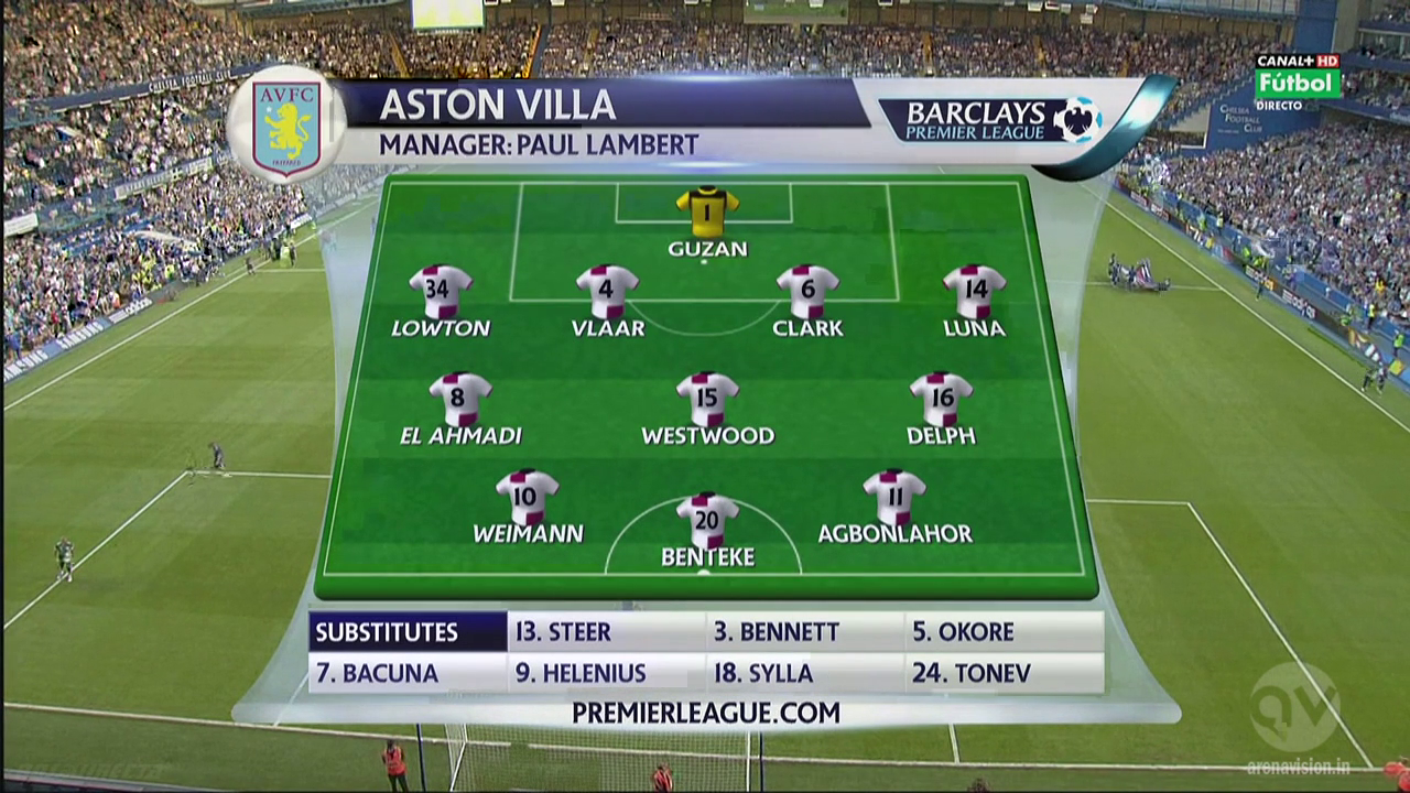 Premier League Chelsea Vs Aston Villa Full Match Hd Sports Download