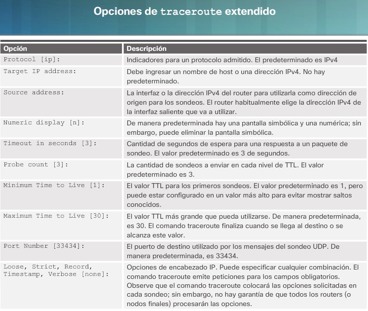 Los comandos traceroute y tracert - CCNA V6.0