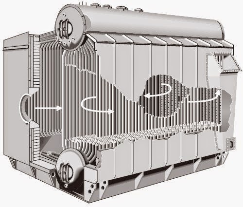Mechanical Engineering: Two-drum Bent Tube Boiler