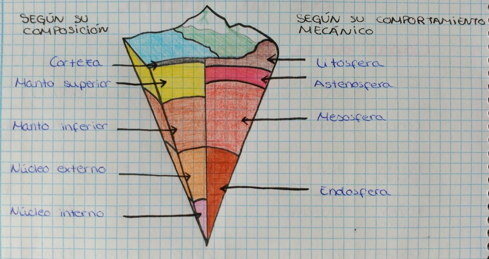 Modelo De Planeta Tierra