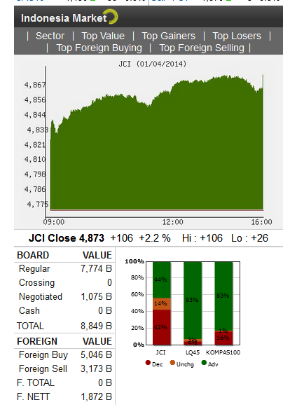 SAHAM DAN IHSG: DATA ANALISA SAHAM BERDASARKAN HASIL EXPLORER UNTUK ...