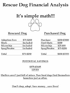 Cruelty Free: Rescue Dog Financial Analysis