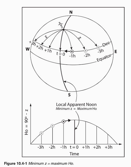 David Burch Navigation Blog: Finding UTC of LAN with the Starpath ...