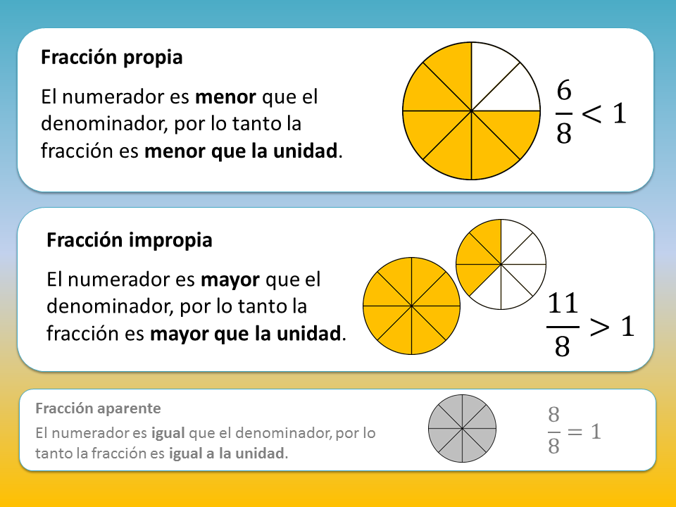 Matemáticas: 6º Básico