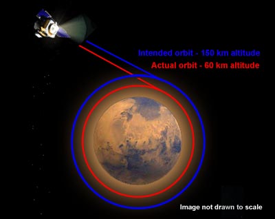 Orbiter.ch Space News: NASA Spacecraft Reveals Dramatic Changes In Mars ...