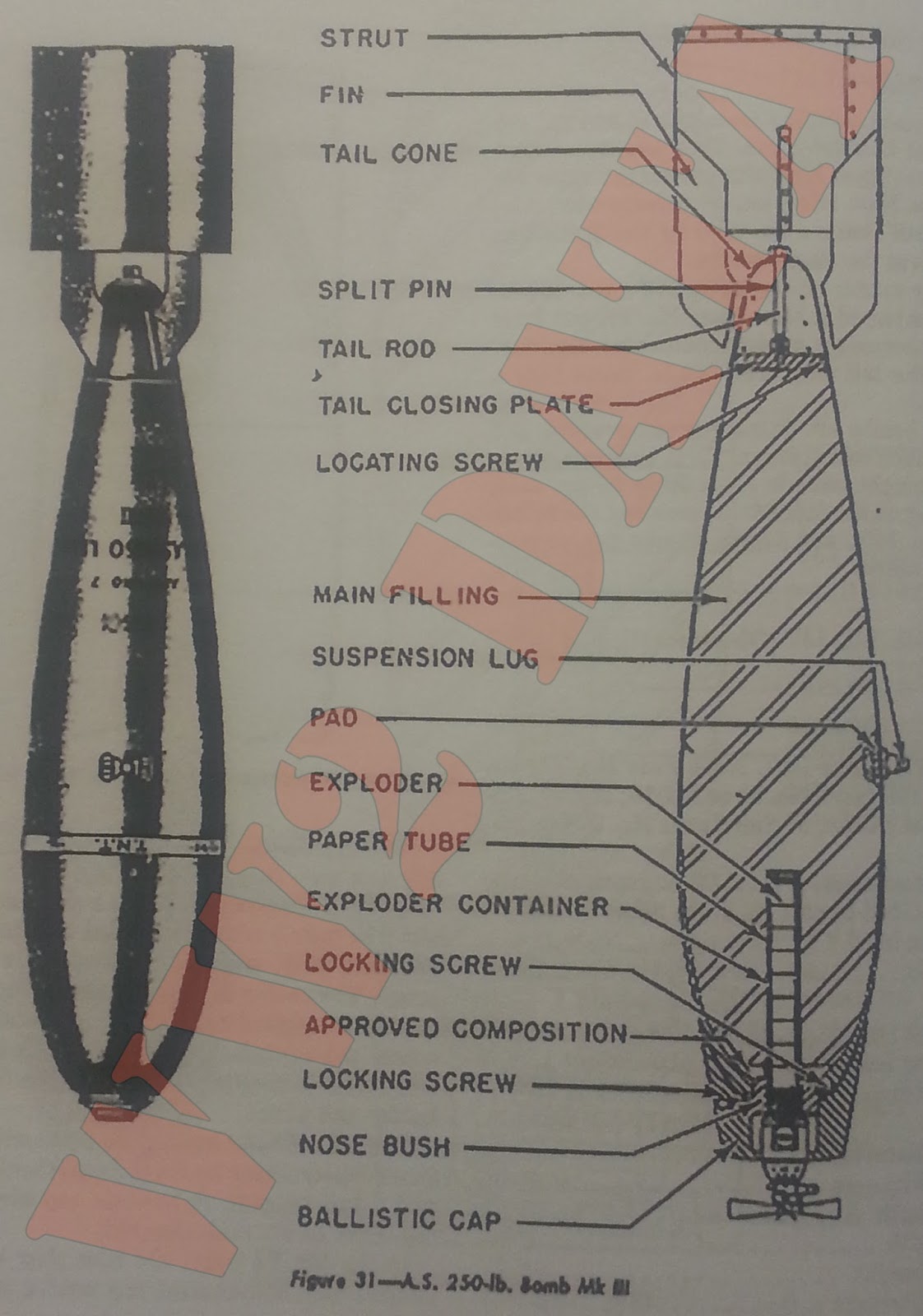 WW2 Equipment Data: British Explosive Ordnance - Anti-Submarine and ...