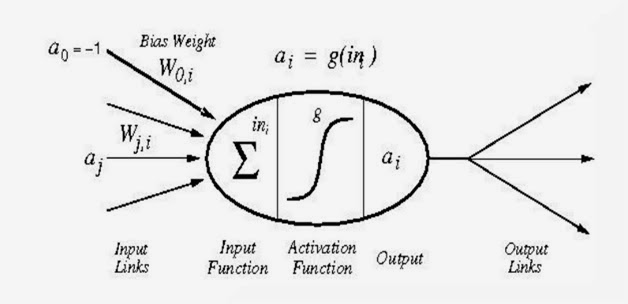 Basic Neural Network : Algorithm and Example: Perceptron learning in ...