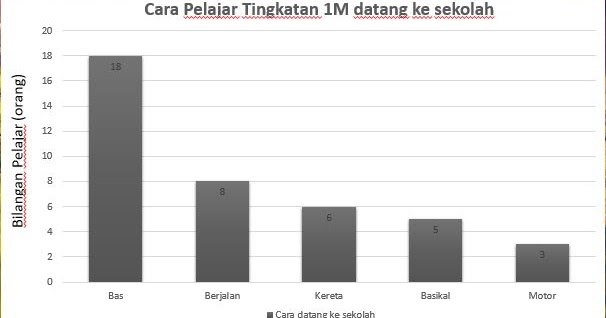 Geografi Nota: Tingkatan 1 - Bab 4