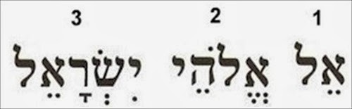 BHC Bible Studies: Israel and a Canaanite god?