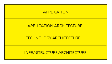 Digital Technology Architecture: What is Technical Architecture ...