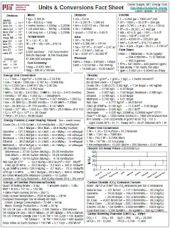 Course EE-1:Important Electrical Formulas & Unit Conversion Tables ...