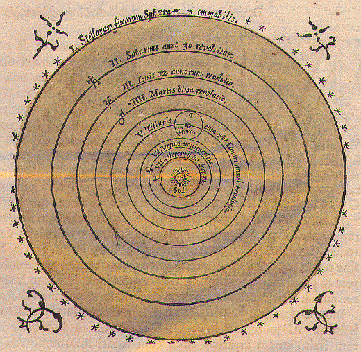 MARXIAN ERA: Copernican System