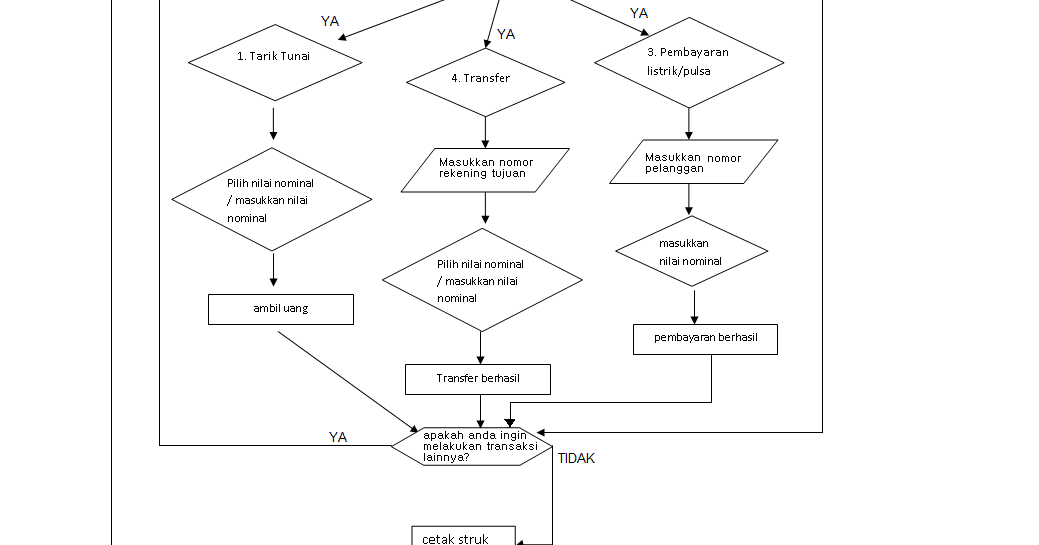 My Own World: ATM Sebagai Contoh Sistem Cerdas dalam Kehidupan Sehari-hari
