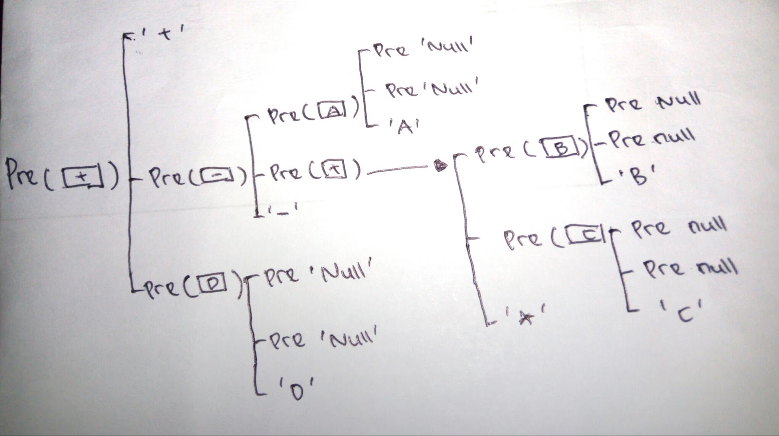 SOAL ALGORITMA DAN STRUKTUR DATA QUICK SORT, BUBLE SORT, BINARY TREE ...
