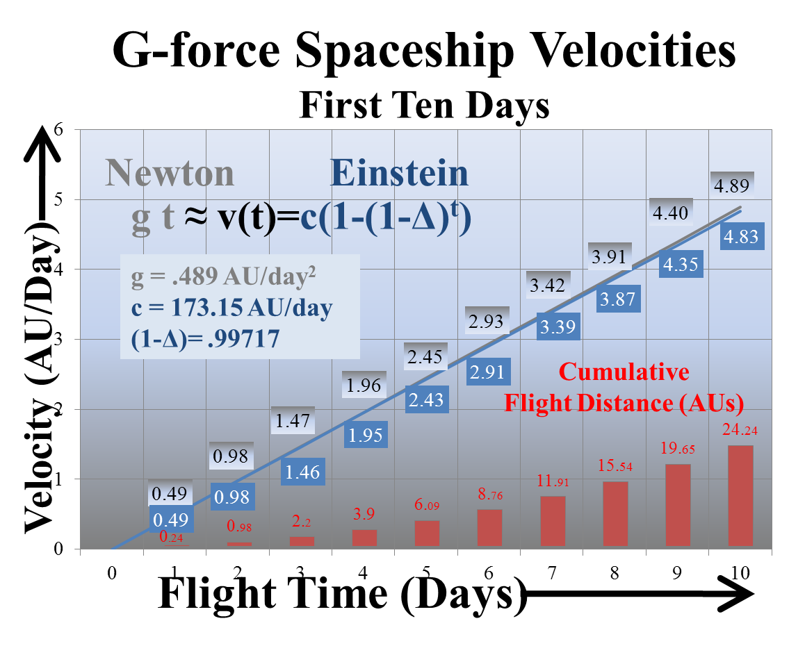 A Thought Experiment: DETERMINE DUE DISTANCE