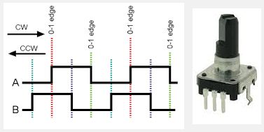 .: Mengakses Rotary Encoder Untuk Menghitung Putaran Motor DC / DINAMO