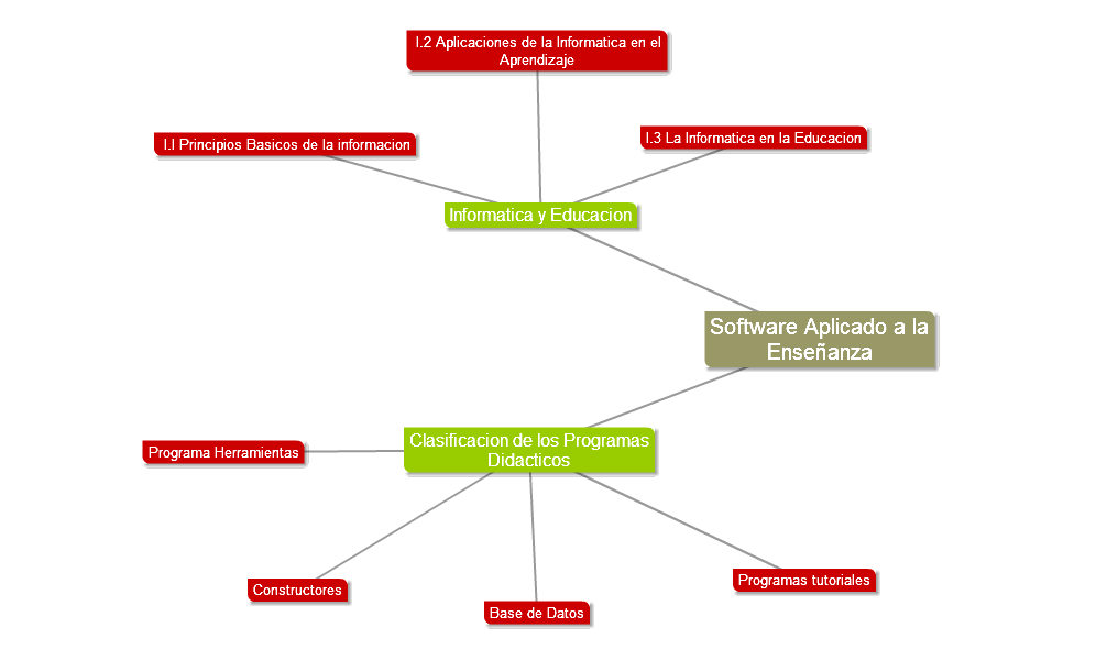 Informatica Intermedia Aplicada en la Educación