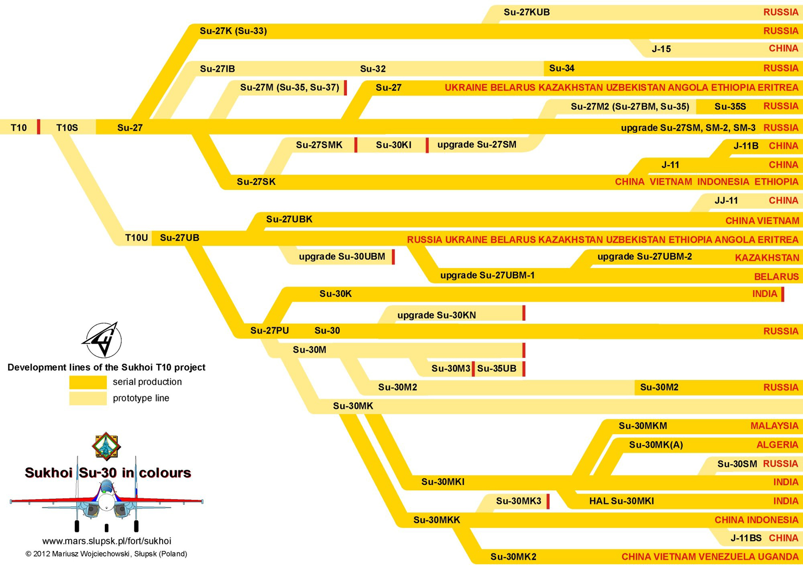 Szextant Blog "https://szextant.blogspot.com": 135.) Сухой Су-27 ...