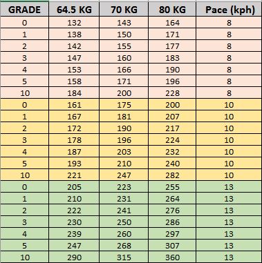 Treadmill Pace Chart: Treadmill Conversions For MPH, KPH,, 55% OFF