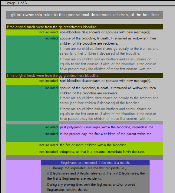 Bloodline Inheritance Trusts -- Kingdom of France: Royaume de France