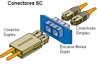 Outubro 2014 | Componentes De Redes
