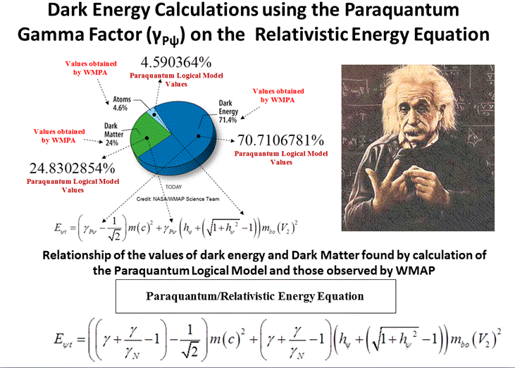 Dark Matter Equation