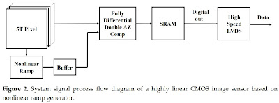 Pixel-Linearizing Ramp for SS ADC - F4News