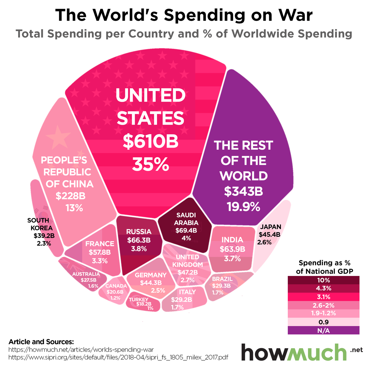 War News Updates The World s Defense Spending war-news-updates-the-world-s-defense-spending