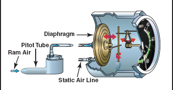 15+ Komponen Komponen Asi, Terpopuler!