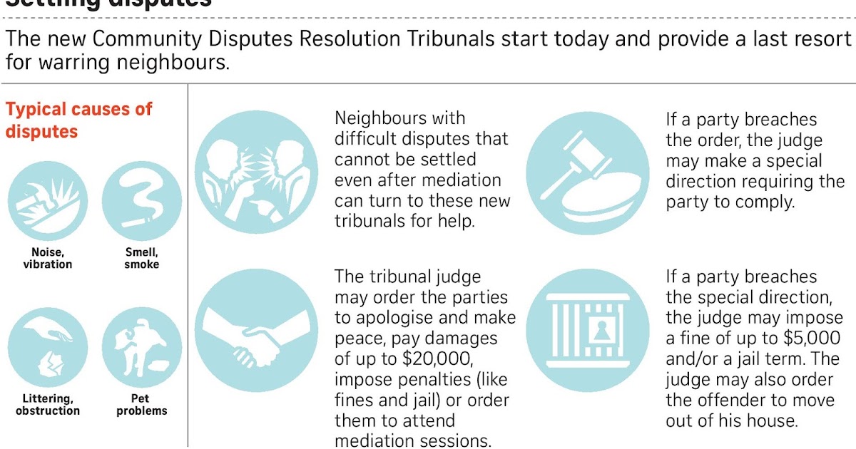 If Only Singaporeans Stopped to Think: Community Disputes Resolution ...