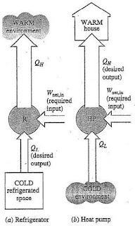 Coefficient of Performance (COP) - Mechanical Engineering