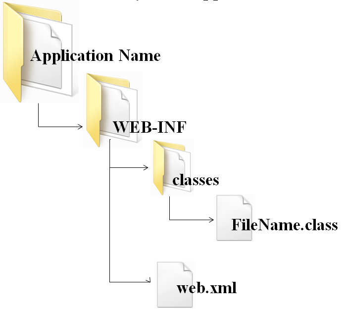 Mr Bipin S Rupadiya Create Genericservlet