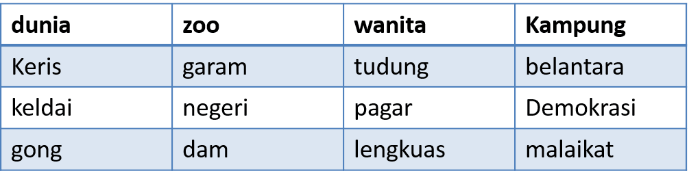Bab 4 : Pembentukan Kata Nama Bahasa Melayu