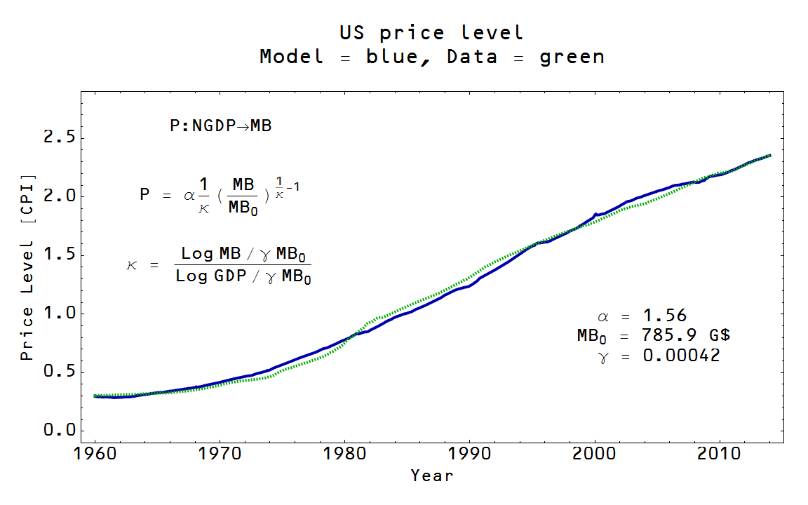 Information Transfer Economics: March 2014