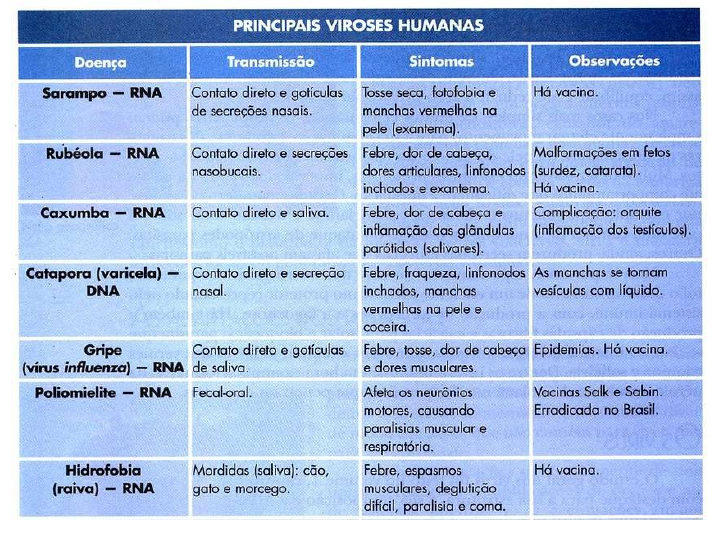 Biologia ♥: Abril 2016
