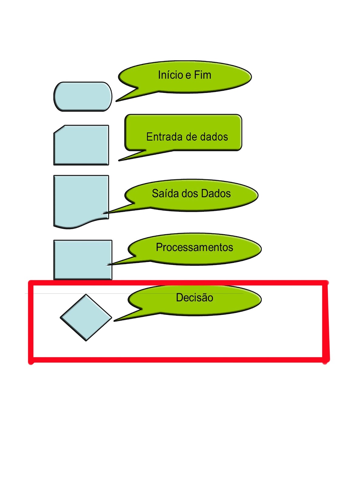 Algoritmos Em Java Algoritmos10