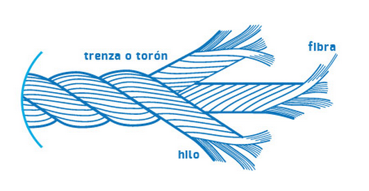 CORDELES CHILE: 2014