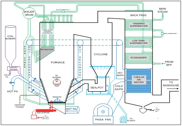 Mencoba mengambil manfaat dari setiap pekerjaan yang kulakukan: CFB ...