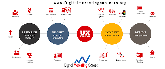 Why Choose a Career in Digital Marketing?