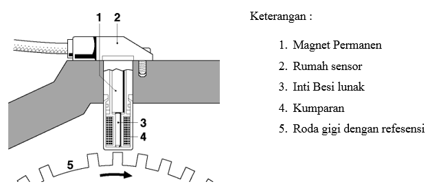 Dasar-dasar Sensor - Fadeli Oto | Belajar Otomotif & Online Shop