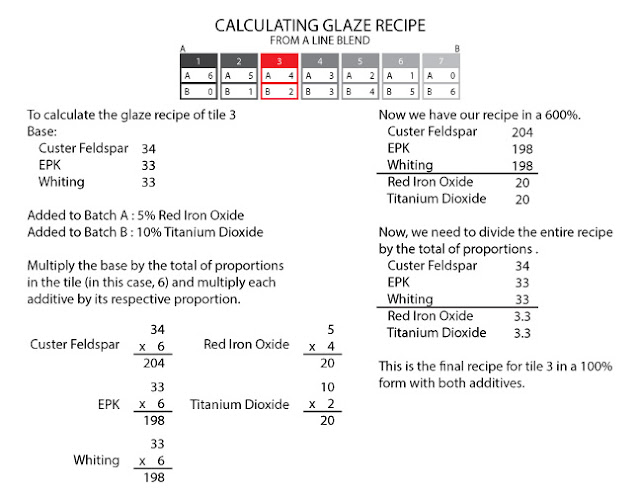 MICHAEL CERV POTTERY: Line Blend Glaze Testing