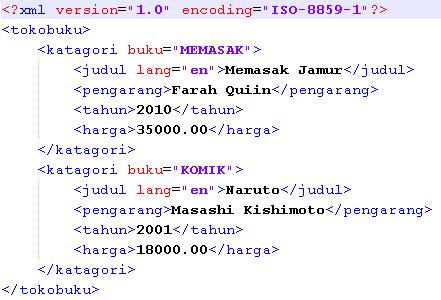 Tutorial XML : 2. Struktur XML